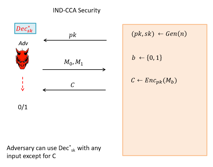 RSA I