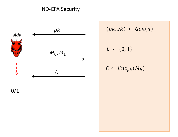 RSA I